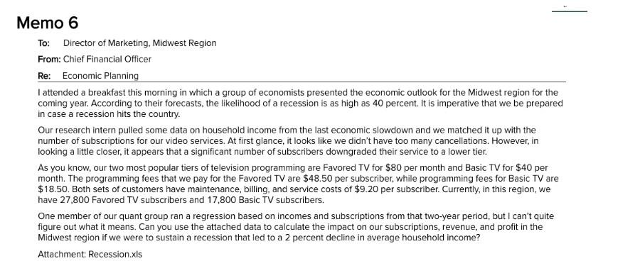 Solved Answer the questions posed in the memo as thoroughly | Chegg.com
