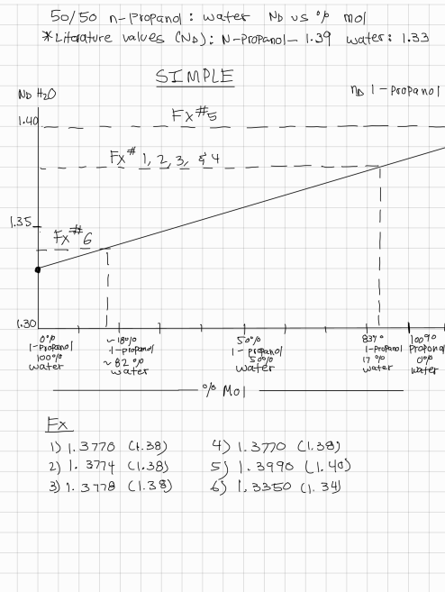 Compare simple vs. fractional distillation of each | Chegg.com