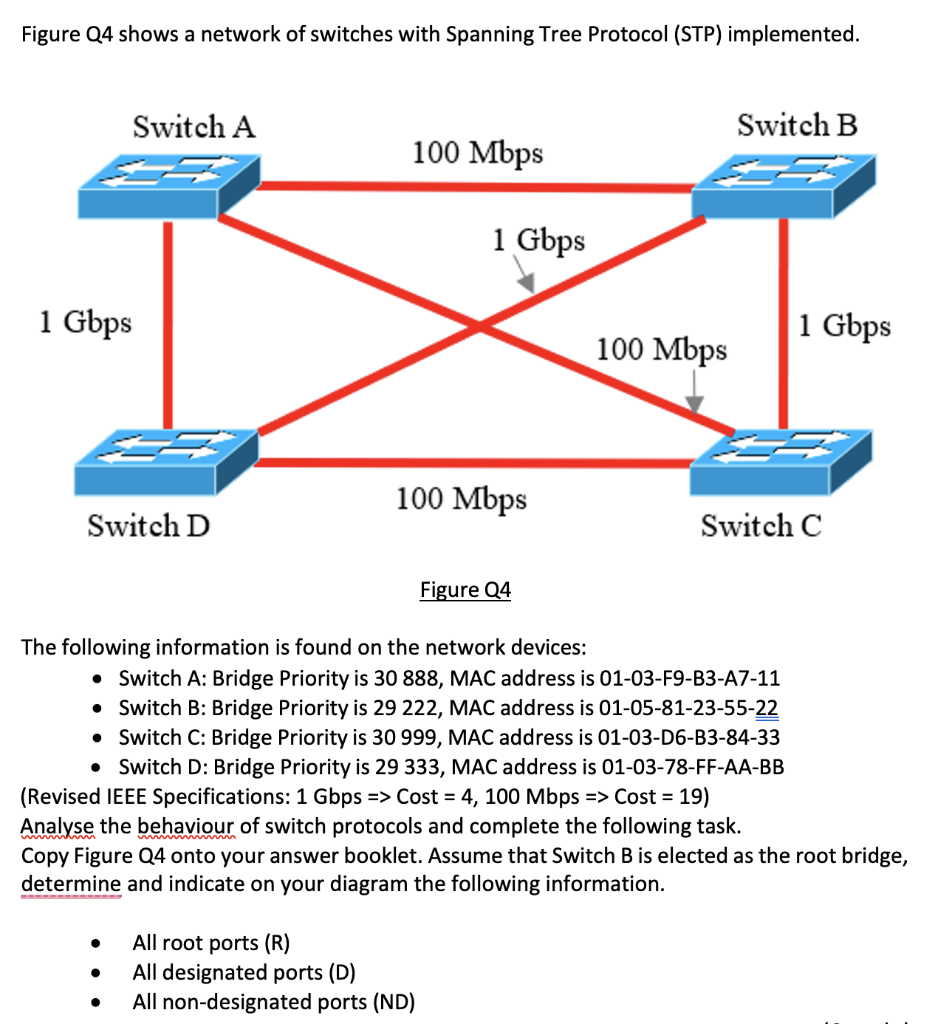 Solved Figure Q4 shows a network of switches with Spanning | Chegg.com