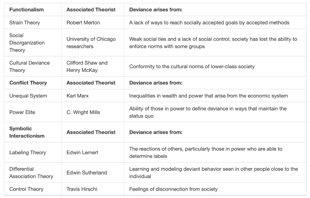 Deviant Behavior Examples In Media
