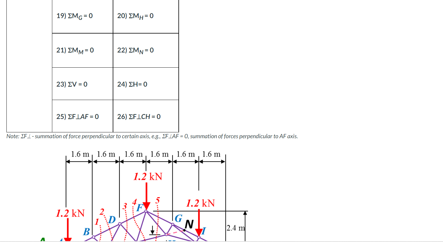 Arrange the correct sequence of solving the force of | Chegg.com