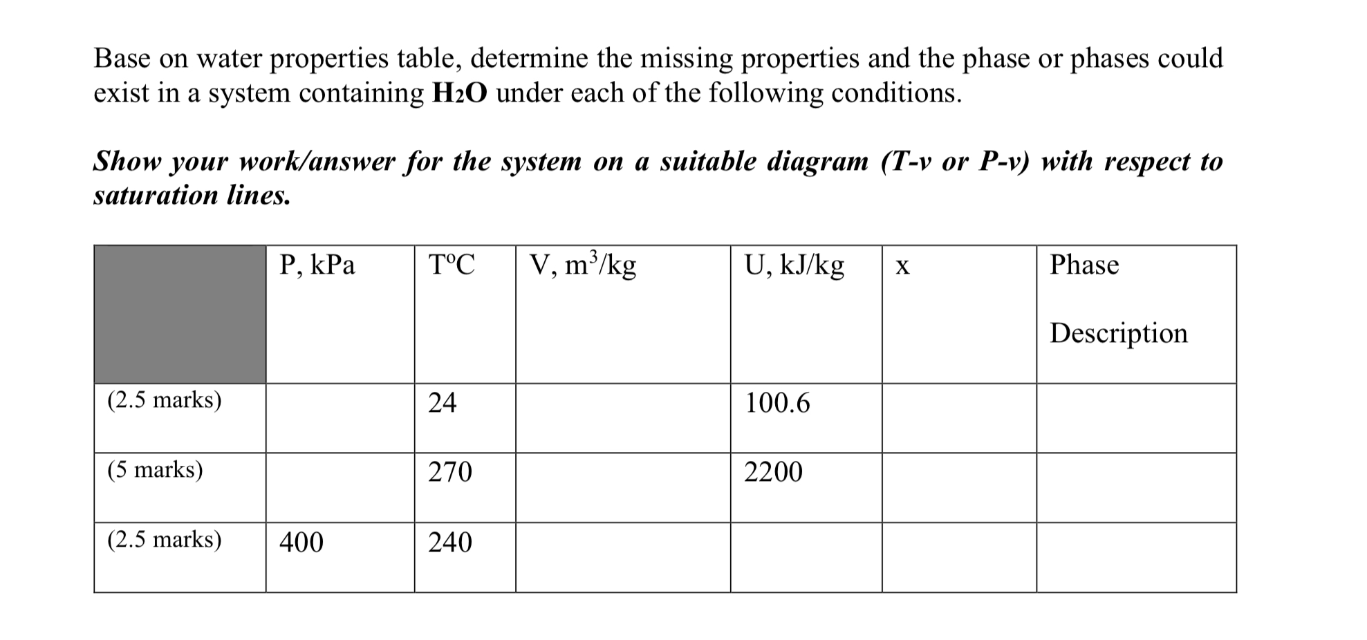 Solved Base on water properties table, determine the missing | Chegg.com
