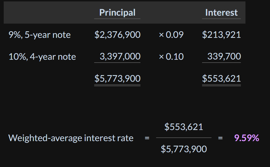 Solved Why isn't the 1155090 loan used to calculate the | Chegg.com