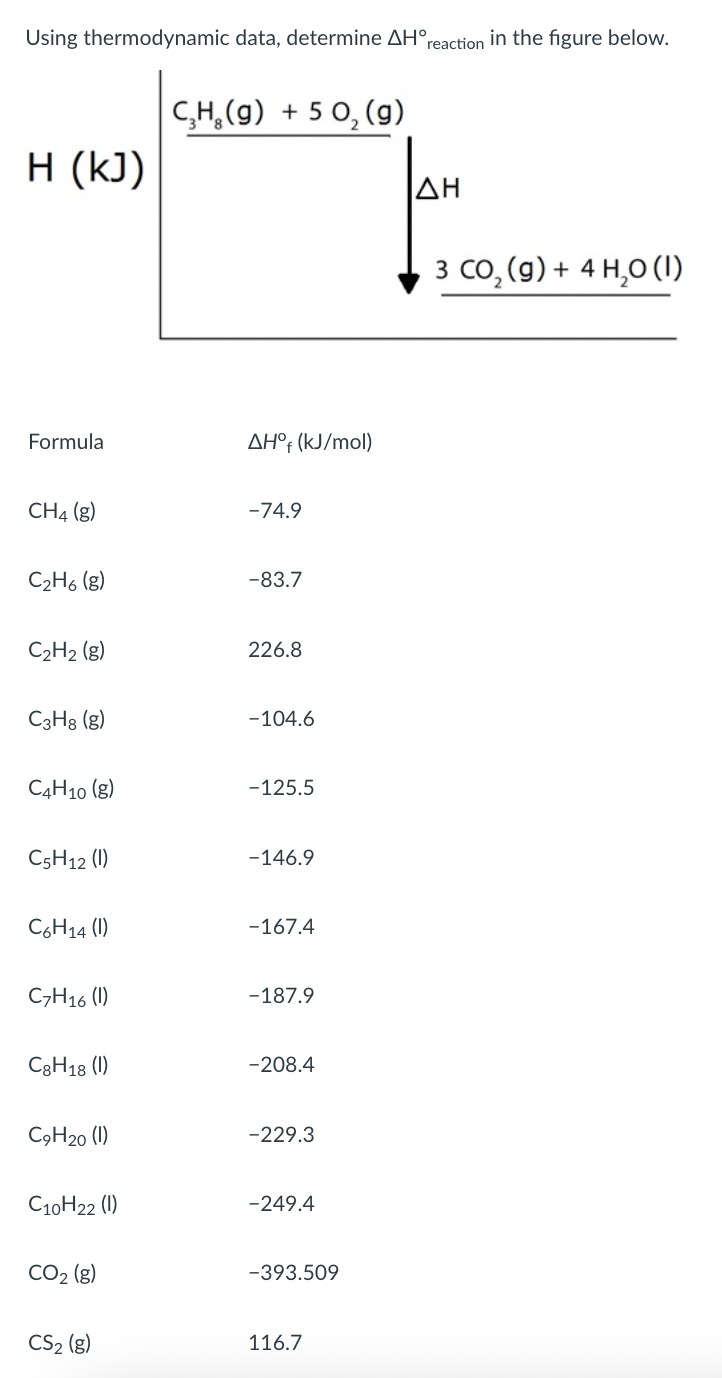 Solved Using thermodynamic data, determine ΔH∘ reaction in | Chegg.com