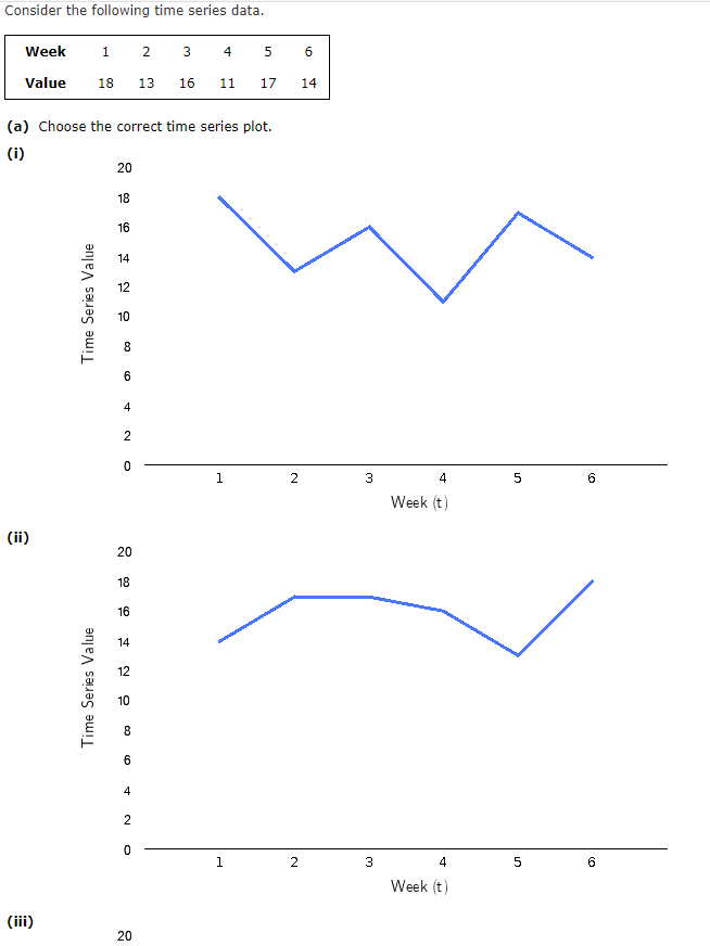 Solved Consider the following time series data. (a) Choose | Chegg.com