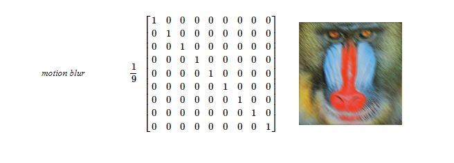 Solved Kernel filter. Write an image-processing library | Chegg.com