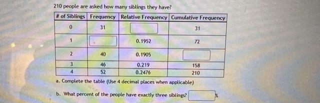 Solved 210 people are asked how many siblings they have? a. | Chegg.com