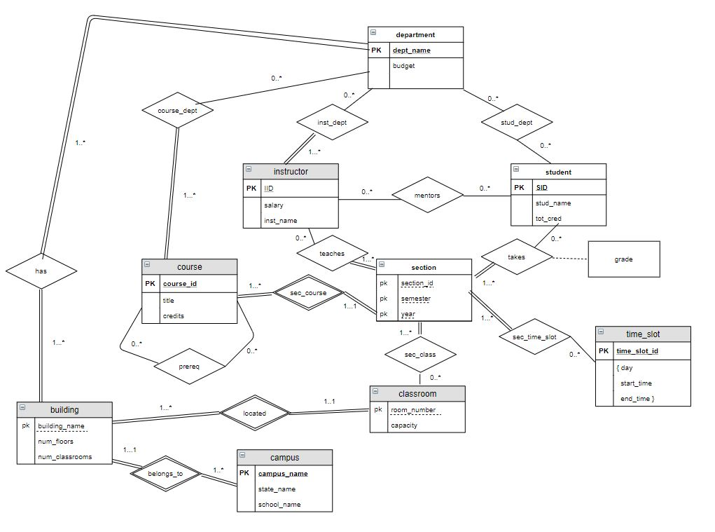 Solved Database Systems In Terminal Using Mysql Create The 3656