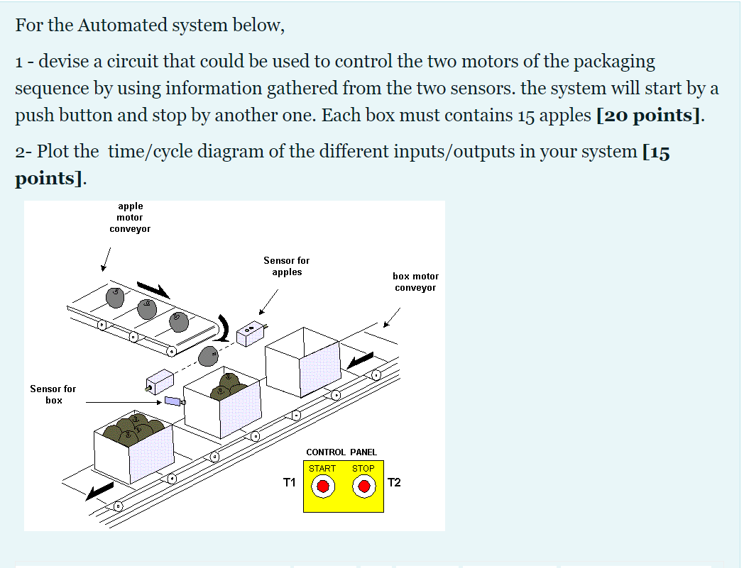 Solved For the Automated system below, 1 - devise a circuit | Chegg.com