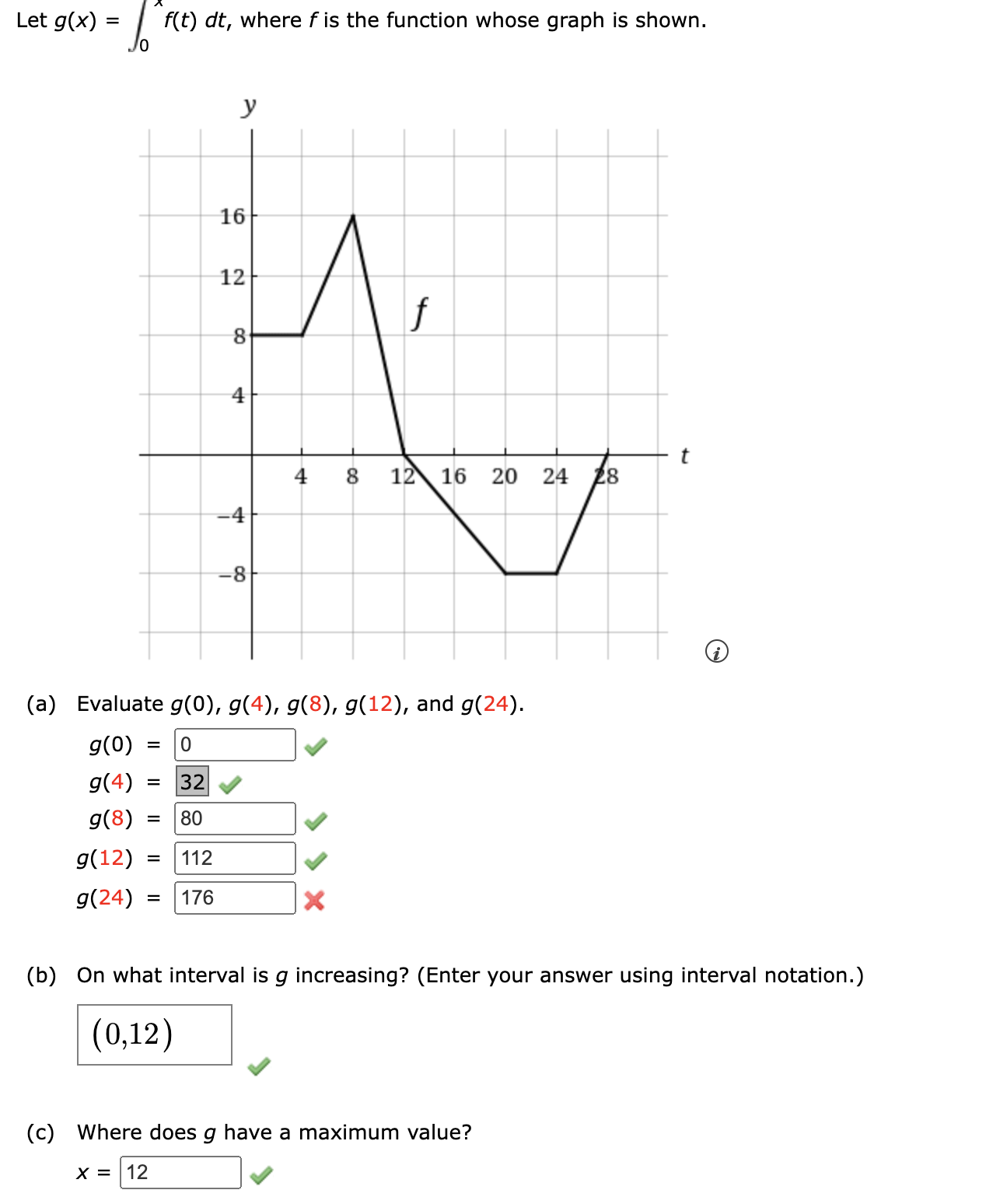 Solved Let g(x)=∫0xf(t)dt, where f is the function whose | Chegg.com
