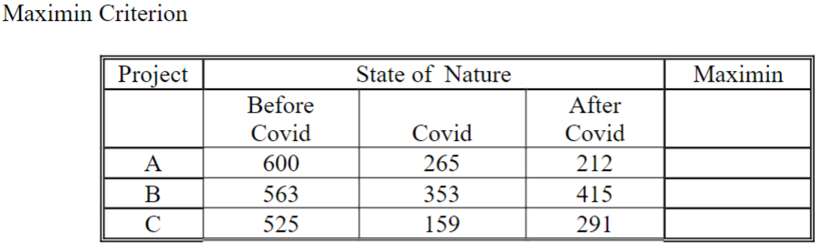 Solved The tables below shows the possible outcomes of three | Chegg.com