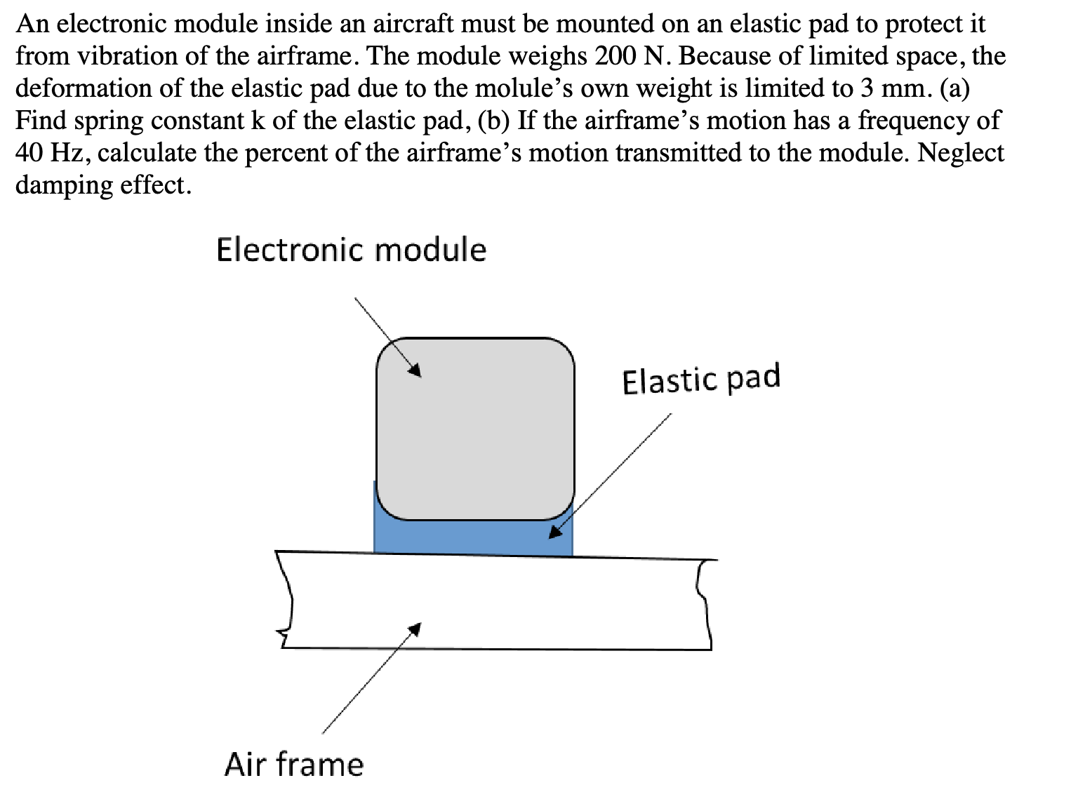 Solved An electronic module inside an aircraft must be | Chegg.com