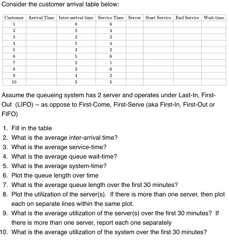 Consider the customer arrival table below: Customer | Chegg.com