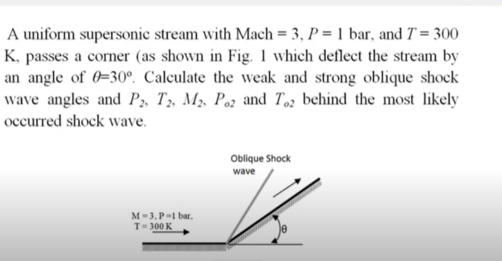 A uniform supersonic stream with Mach =3,P=1 bar, and | Chegg.com