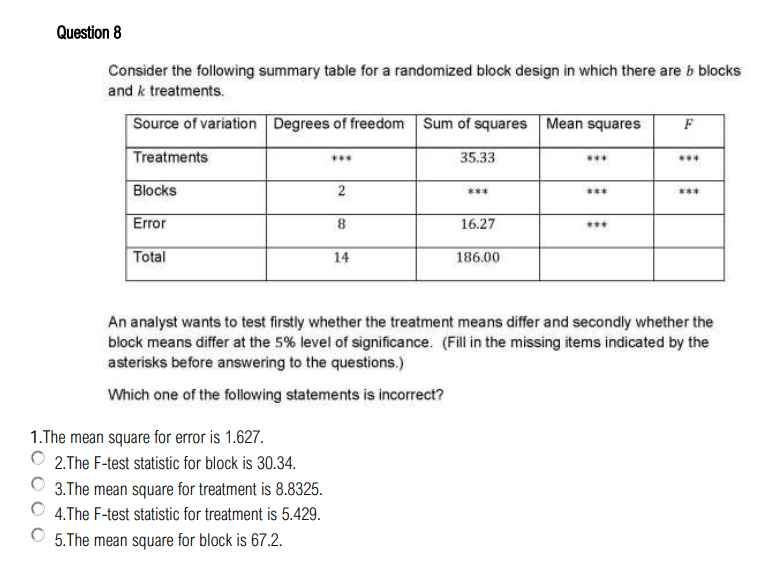 Solved Consider the following summary table for a randomized | Chegg.com