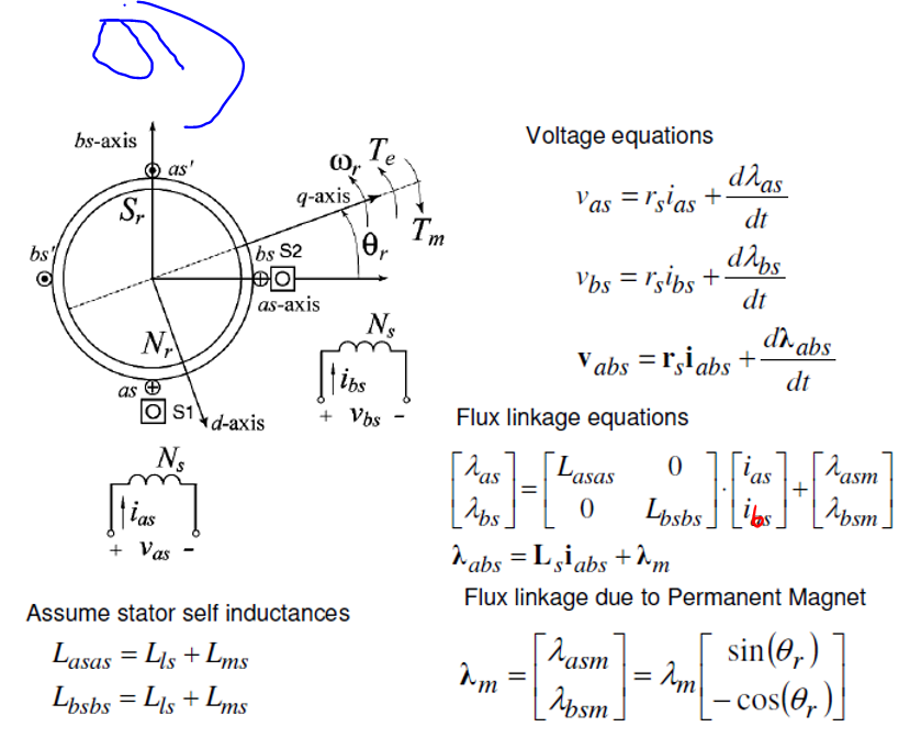3. In the brushless DC drive application of the | Chegg.com
