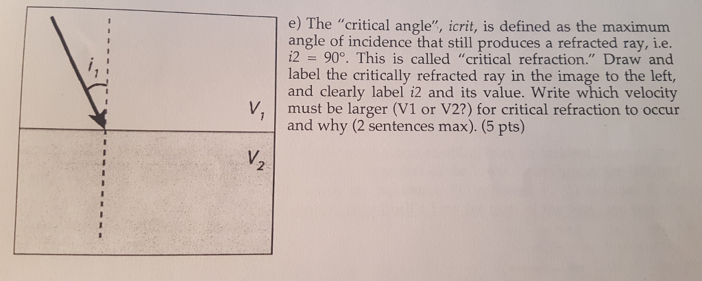Solved e) The "critical angle", icrit, is defined as the | Chegg.com