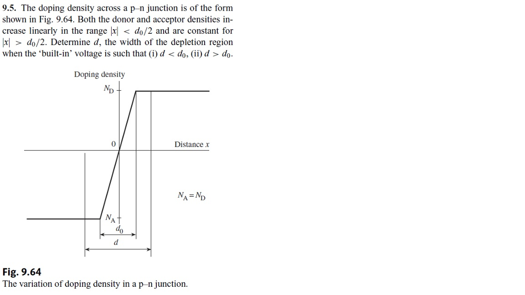 Solved 9.5. The doping density across a p-n junction is of | Chegg.com
