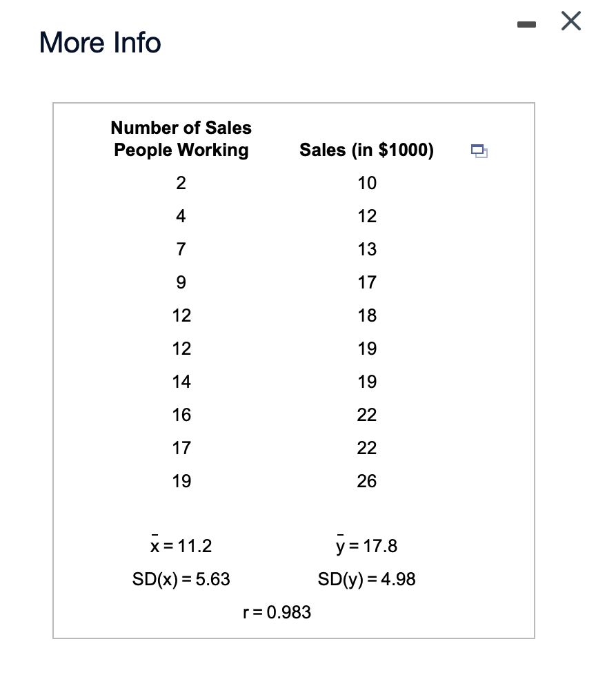 Solved The manager of a bookstore wants to predict Sales | Chegg.com