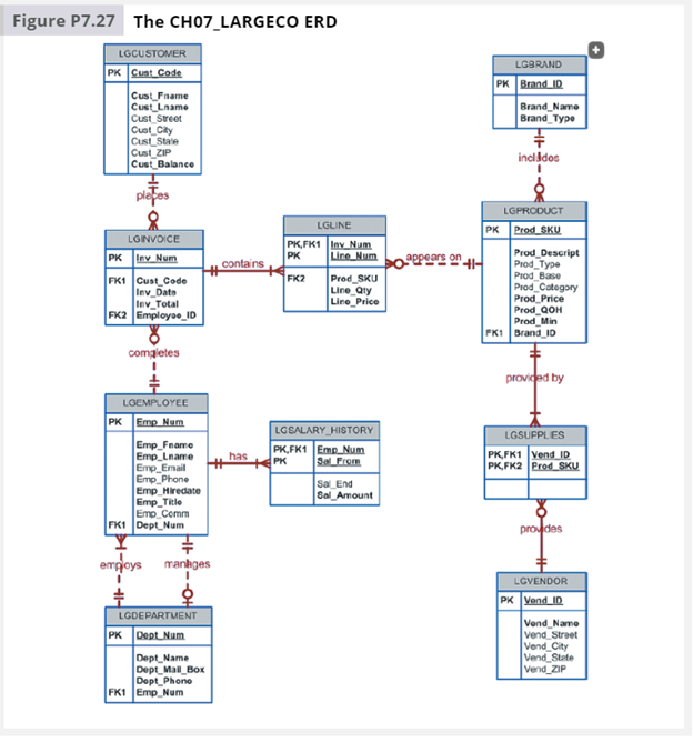 Solved Problem 27 Write a query to display the eight | Chegg.com
