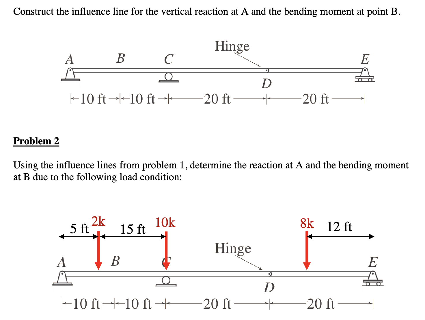 Solved Construct the influence line for the vertical | Chegg.com