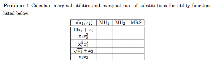 Solved What is the calculated MU1 MU2 and MRS for these | Chegg.com