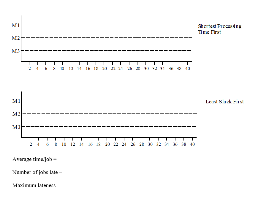 Solved Scheduling Cases 1 and 2: (1) Use priority scheduling | Chegg.com