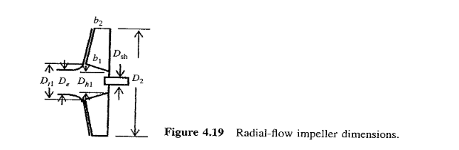 Example 4.7 Design a water pump impeller with the | Chegg.com