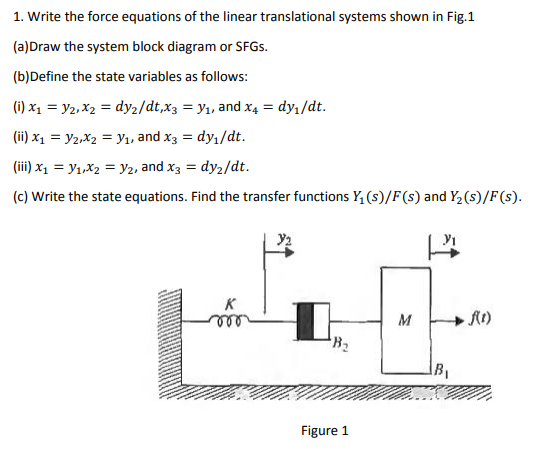 Solved 1. Write the force equations of the linear | Chegg.com