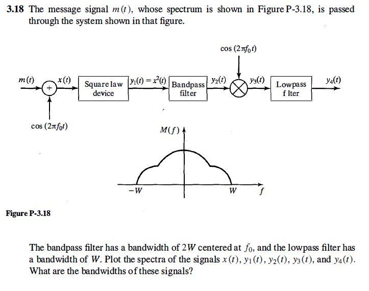 Solved The message signal m(t), whose spectrum is shown in | Chegg.com