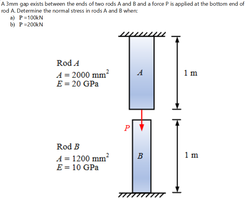 Solved A3mm gap exists between the ends of two rods A and B | Chegg.com