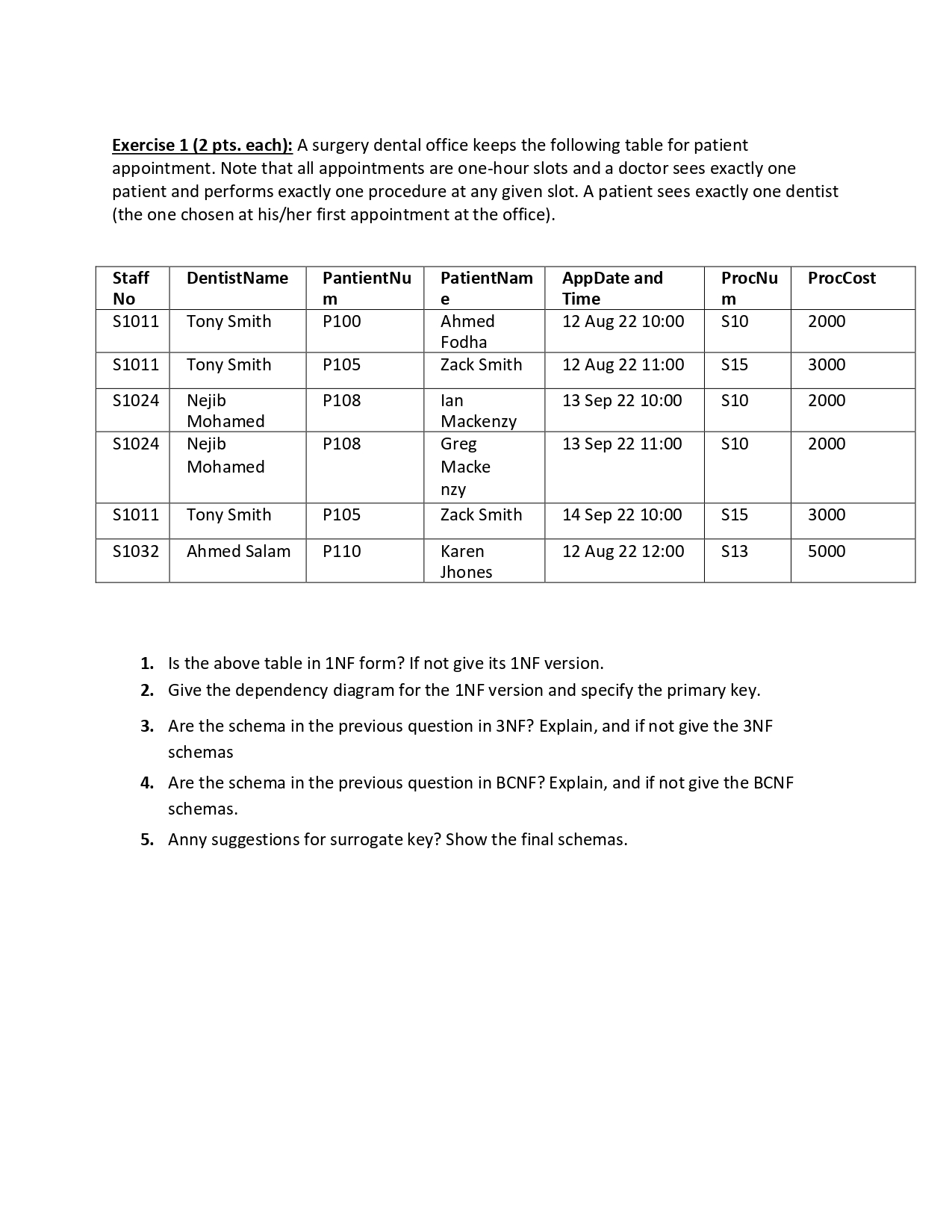 Solved Exercise 1 (2 ﻿pts. ﻿each): A surgery dental office | Chegg.com