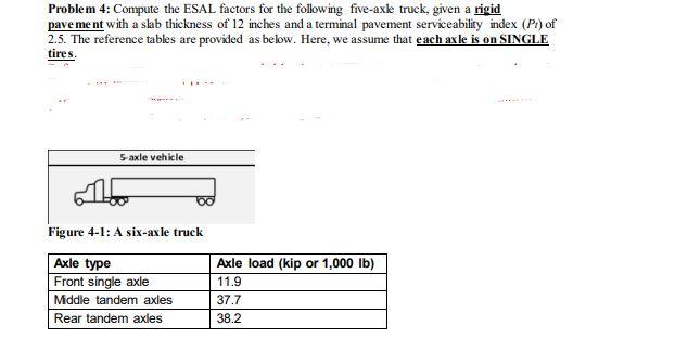 Solved Problem 4: Compute the ESAL factors for the following | Chegg.com