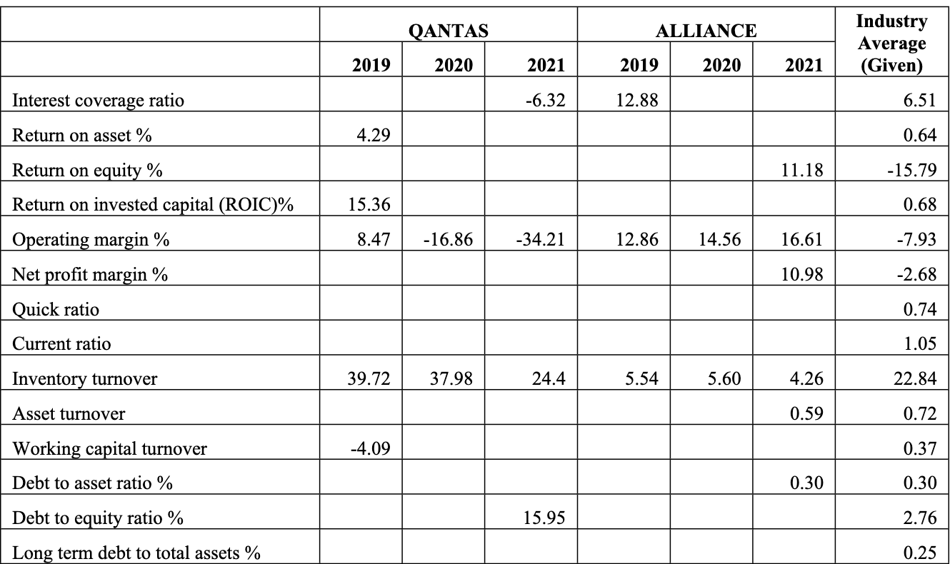 \begin{tabular}{|l|r|r|r|r|r|r|r|} \hline & | Chegg.com