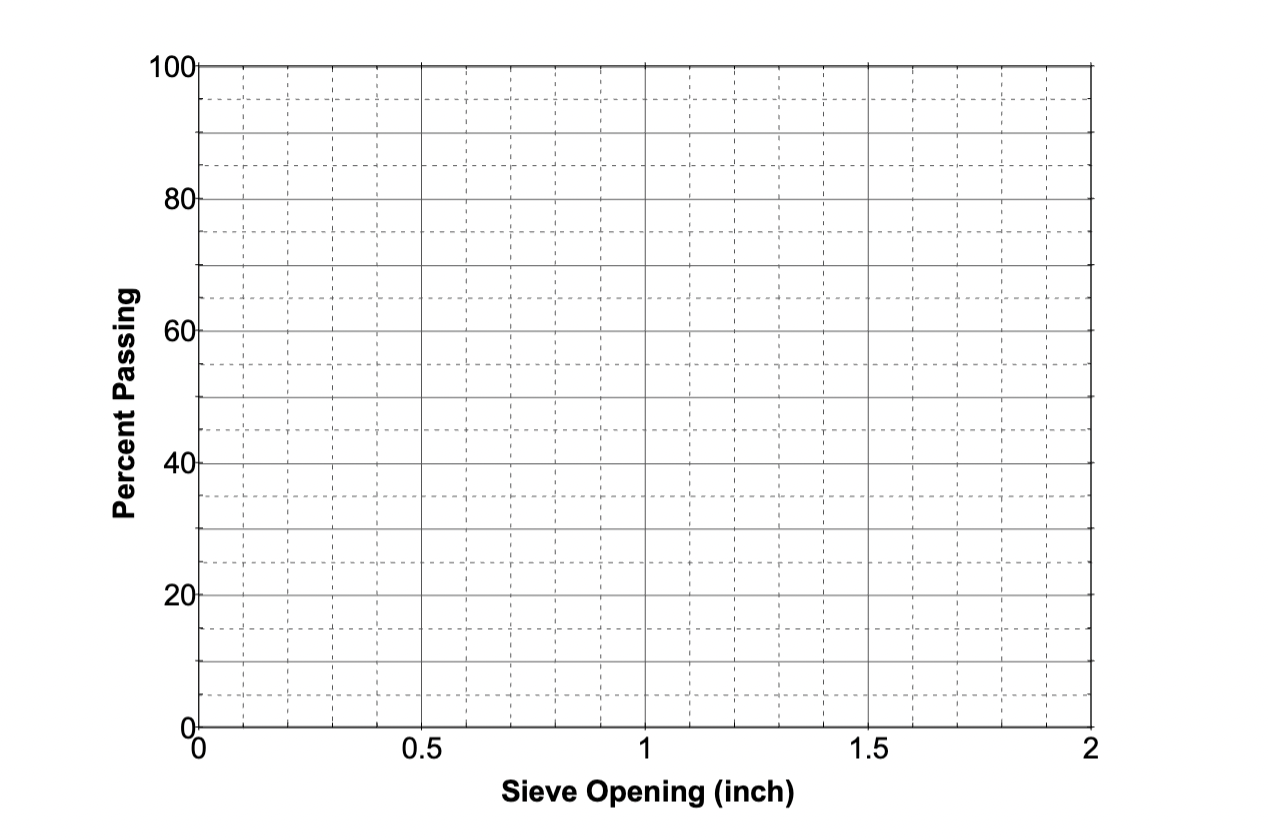 Solved 6. ASTM C33 provides specifications for coarse | Chegg.com