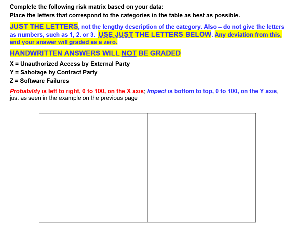 Solved Complete the following risk matrix based on your | Chegg.com