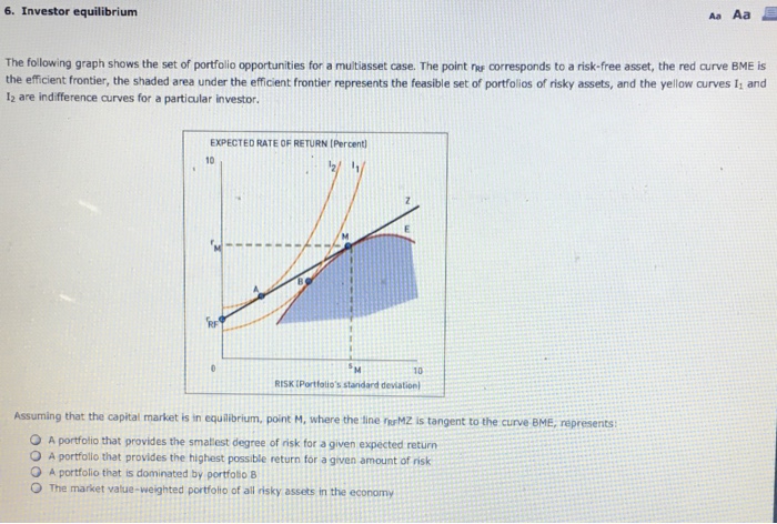Solved 6. Investor equilibrium The following graph shows the | Chegg.com