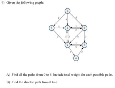 Solved 9) Given the following graph: 2 A) Find all the paths | Chegg.com