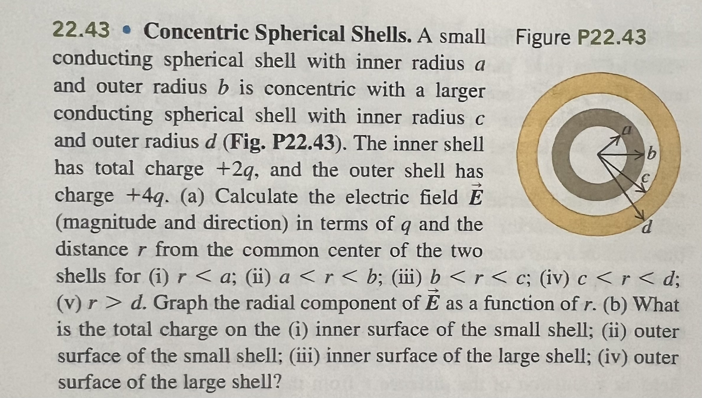 Solved 22.43 - ﻿Concentric Spherical Shells. A | Chegg.com