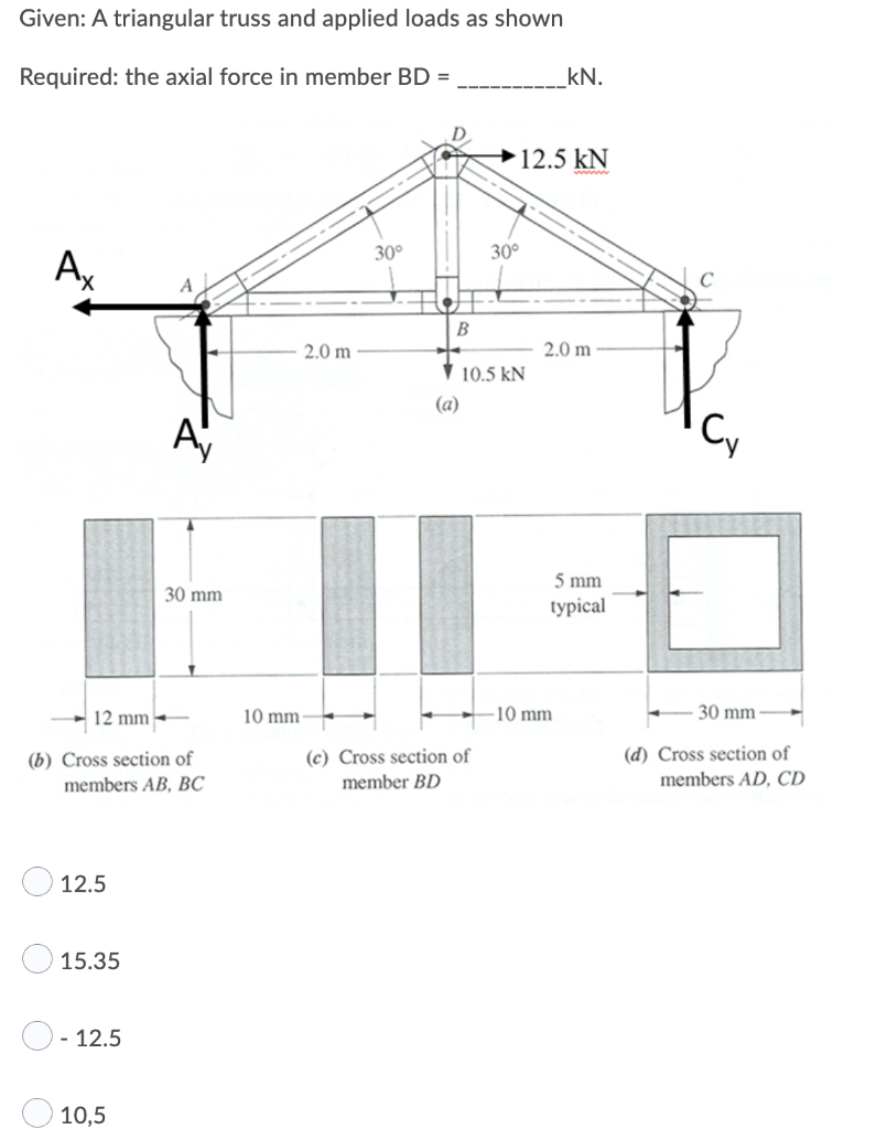 Solved Given: A triangular truss and applied loads as shown | Chegg.com