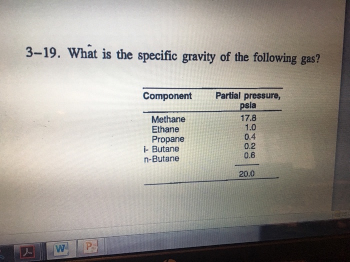 Solved What is the specific gravity of the following gas? | Chegg.com