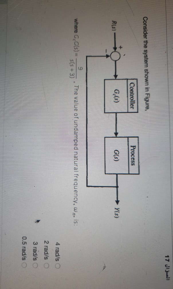 Solved 17 JIJI Consider the system shown in Figure, | Chegg.com