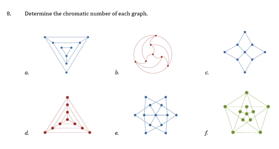 8. Determine the chromatic number of each graph. a. | Chegg.com