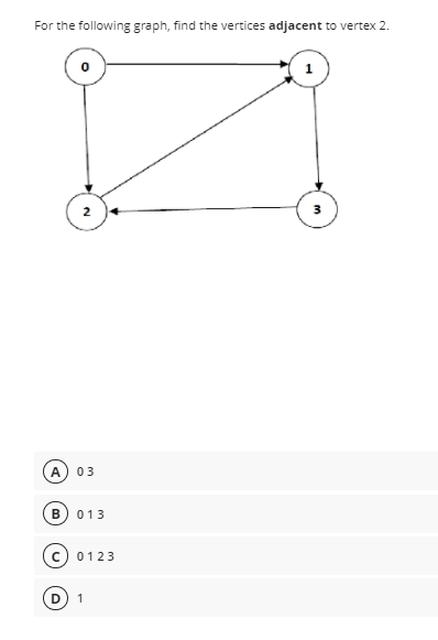 Solved For the following graph, find the vertices adjacent | Chegg.com