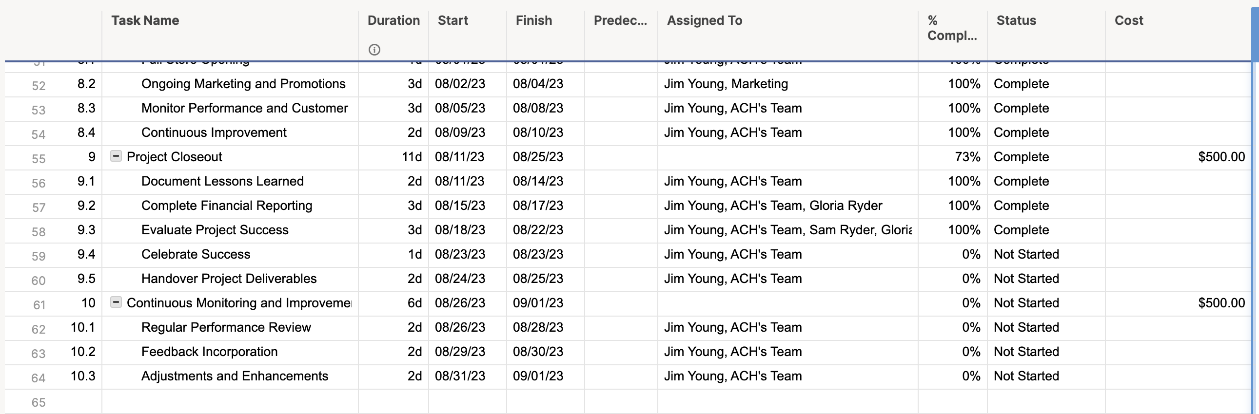 Solved DescriptionAdditional InformationThe team returned | Chegg.com