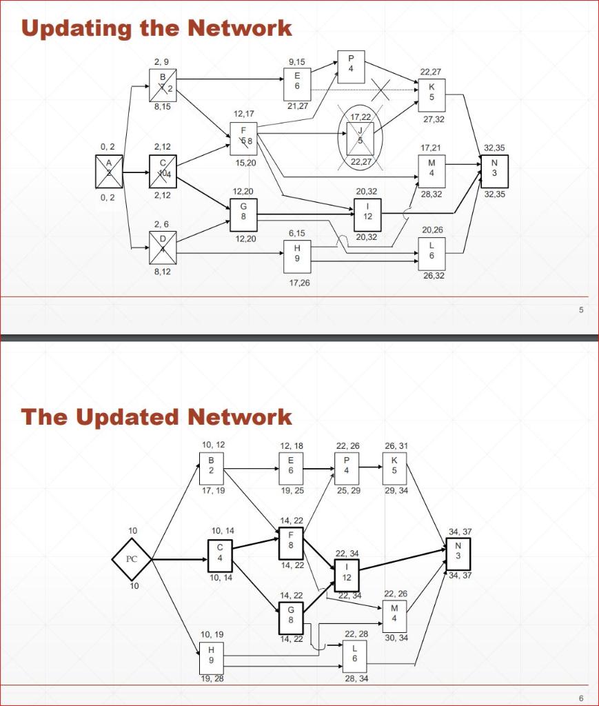 Solved Please help give a step by step explanation, | Chegg.com