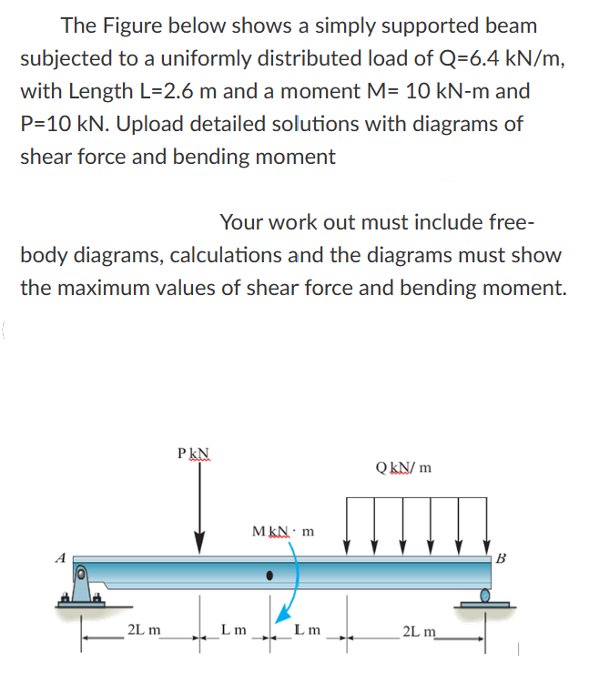 Solved The Figure below shows a simply supported beam | Chegg.com