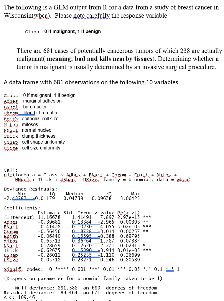 The following is a GLM output from R for a data from | Chegg.com