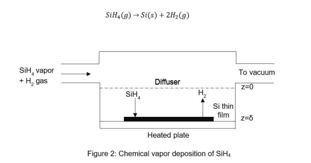Solved b) Microelectronic devices are fabricated by forming | Chegg.com