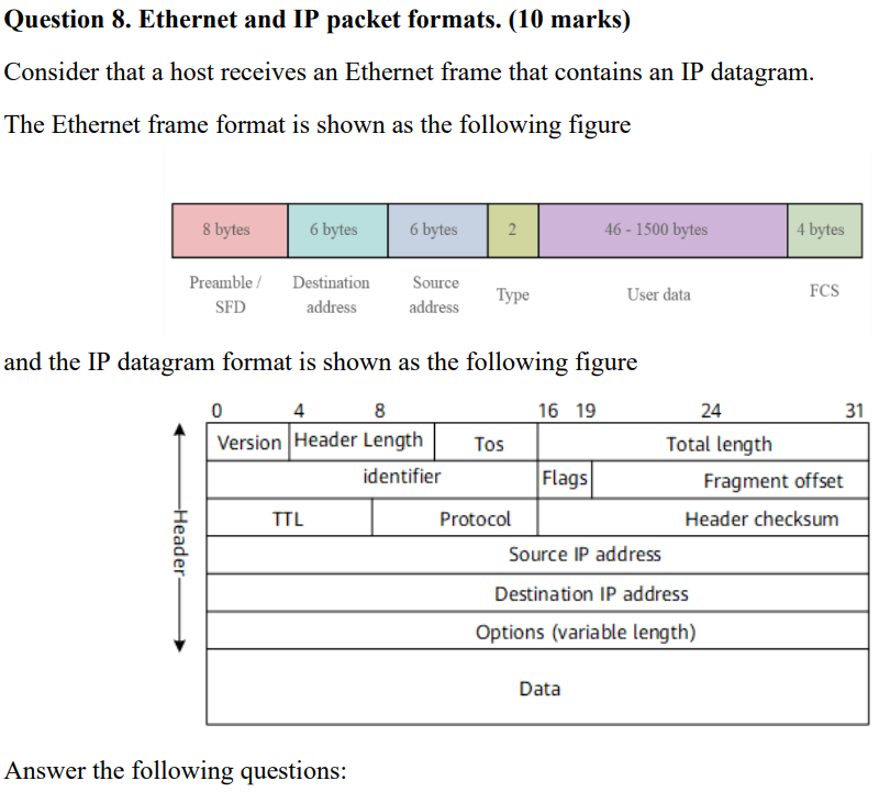Solved Question 8. Ethernet and IP packet formats. (10 | Chegg.com